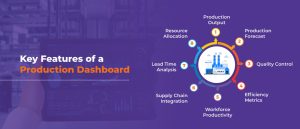 SAP Business One Production Dashboard: Features and Benefits